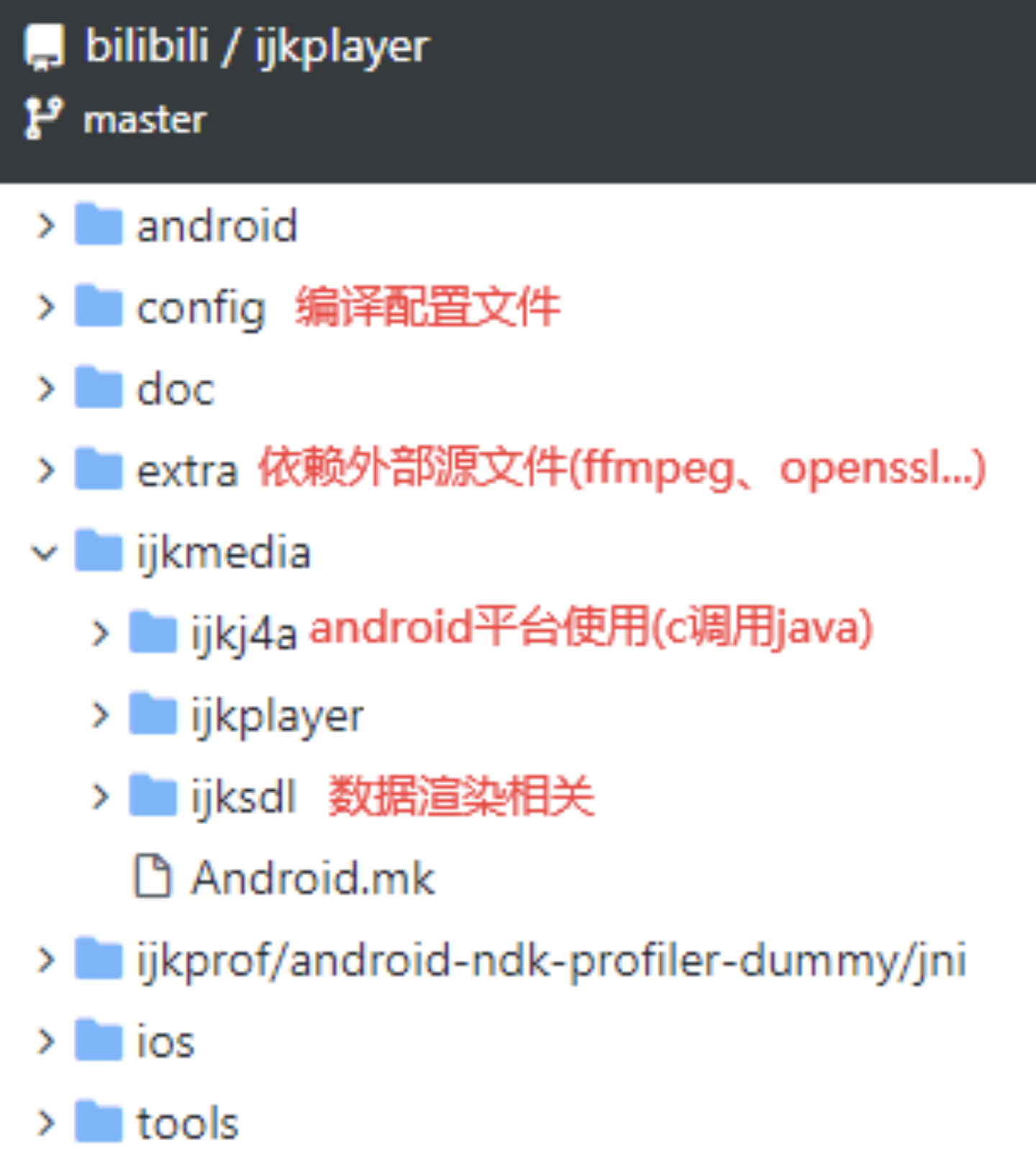 媒体播放器之IjkPlayer | Hezb's blog | android程序猿